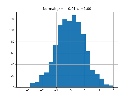 2 A Quick Tutorial In Python Tools — Dynamic